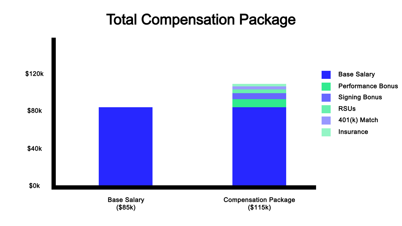 How to Negotiate Salary and Benefits as a Recent Graduate